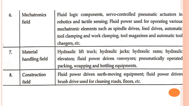 Hyraulics and Pneumatics | PPTX | Physics | Science