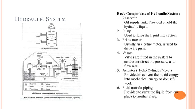 Hyraulics and Pneumatics | PPTX | Physics | Science