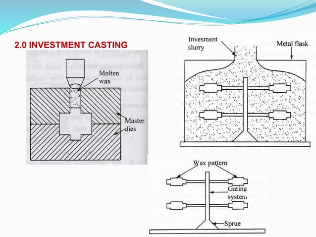 Unit i METAL CASTING PROCESSES | PPT