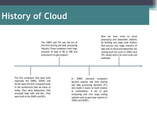 Unit-I: Introduction to Cloud Computing | PPT
