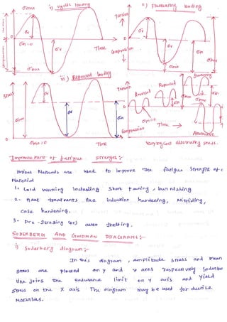 Unit - I.Introductionpdf | PDF