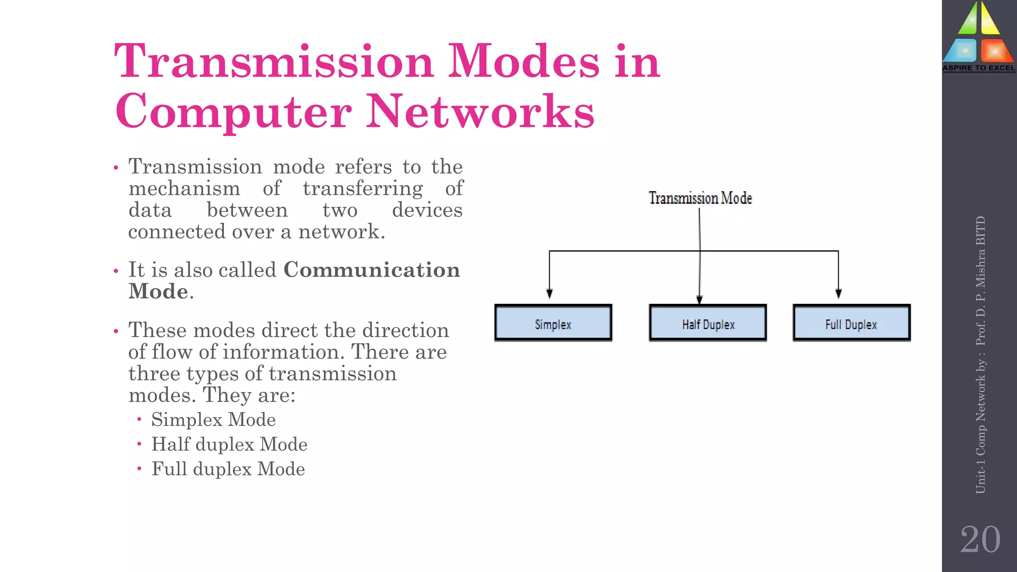 Computer Network Basics | PPT