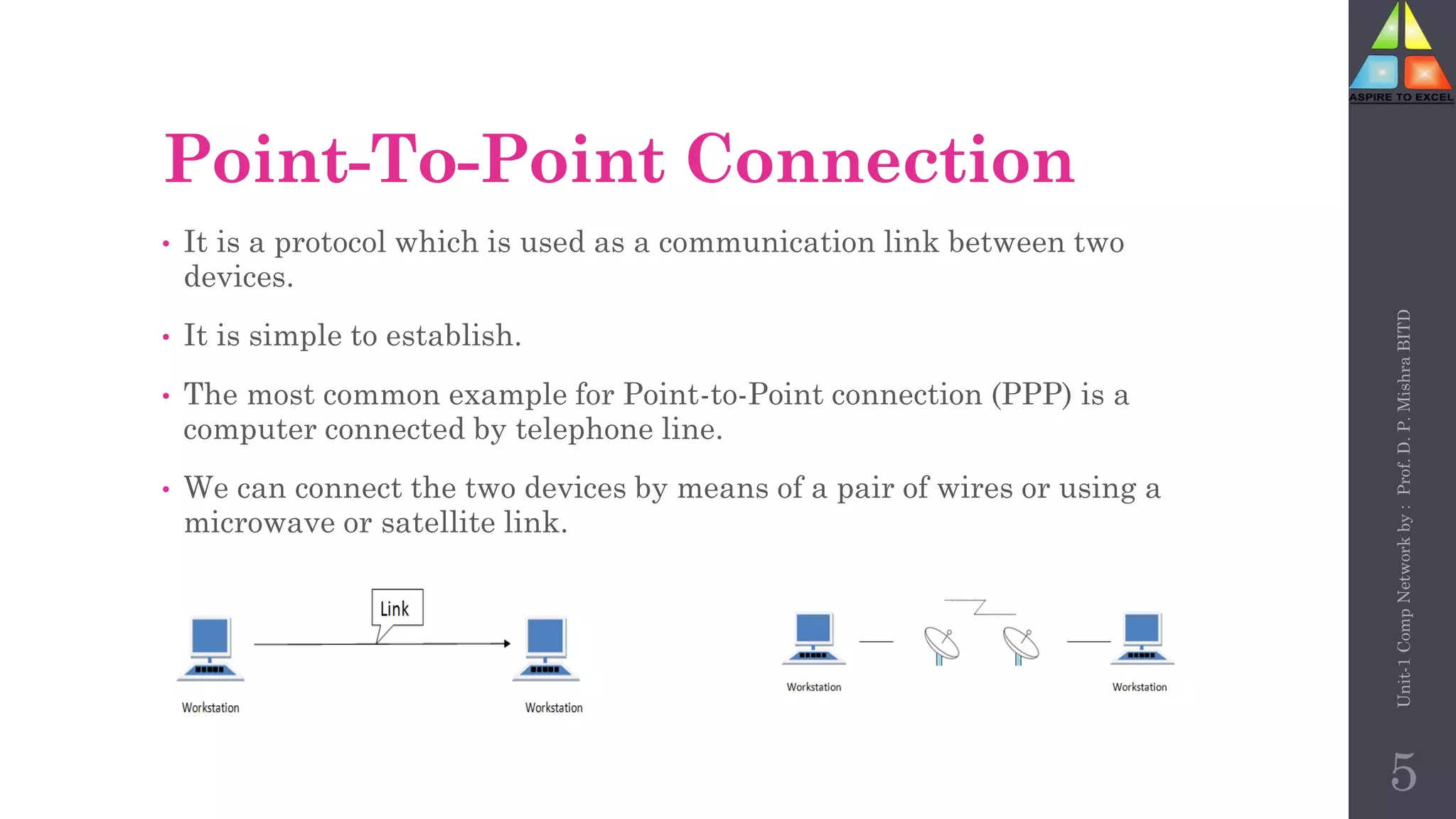 Computer Network Basics | PPT