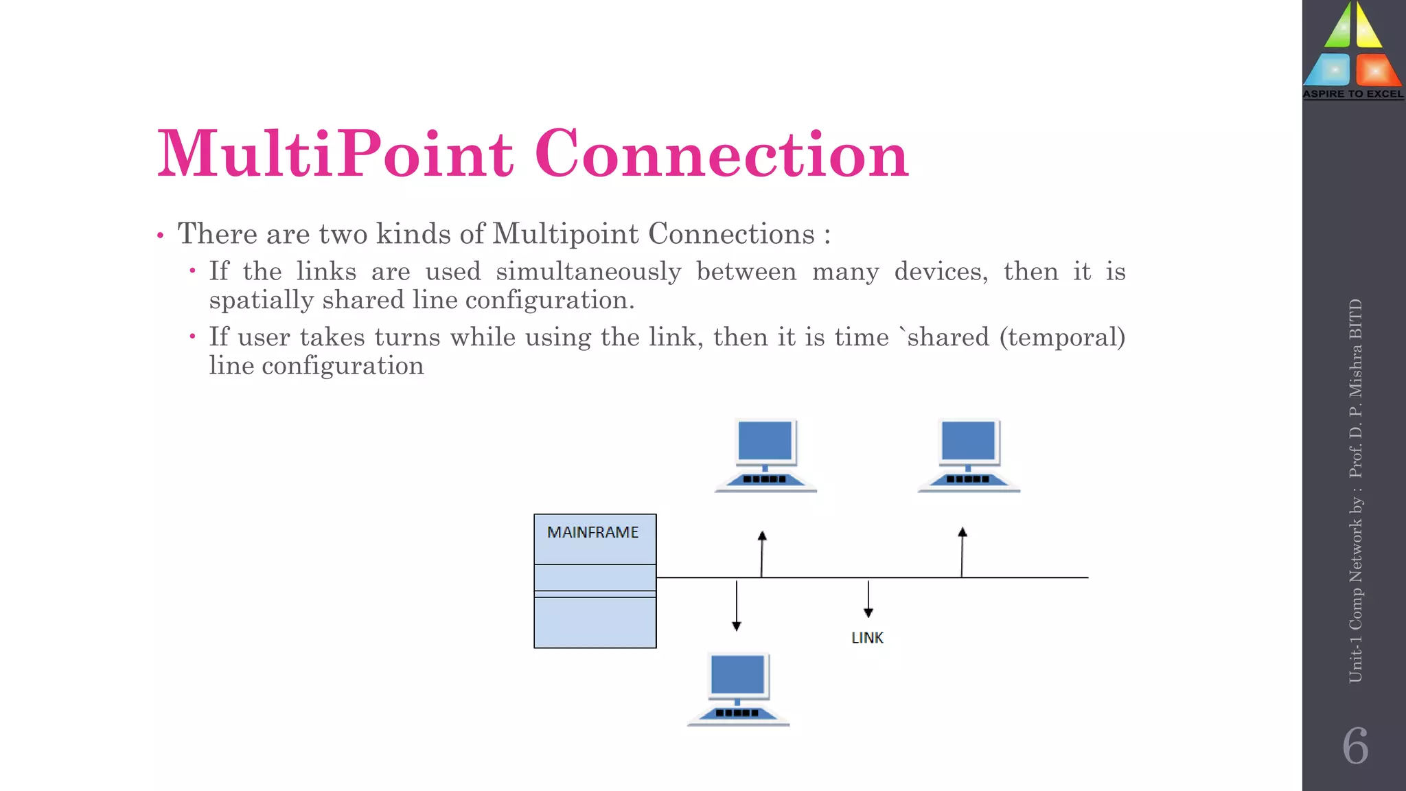 Computer Network Basics | PPT