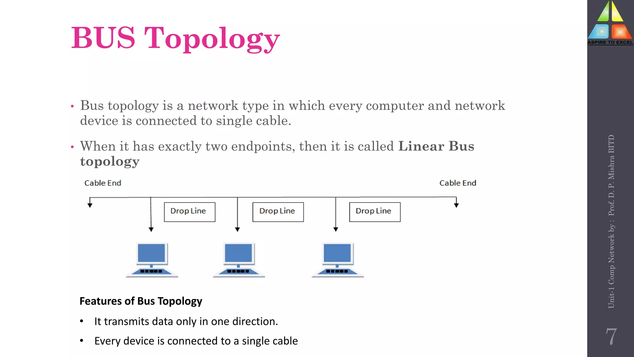 Computer Network Basics | PPT
