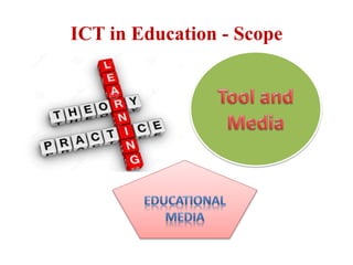 ICT.ppt
