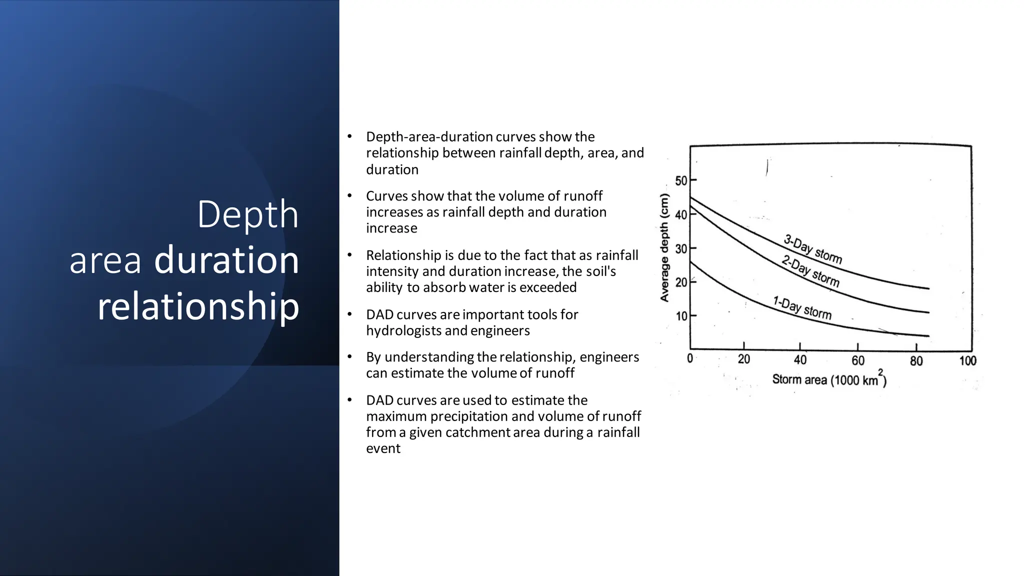 Introduction to Hydrology | PDF