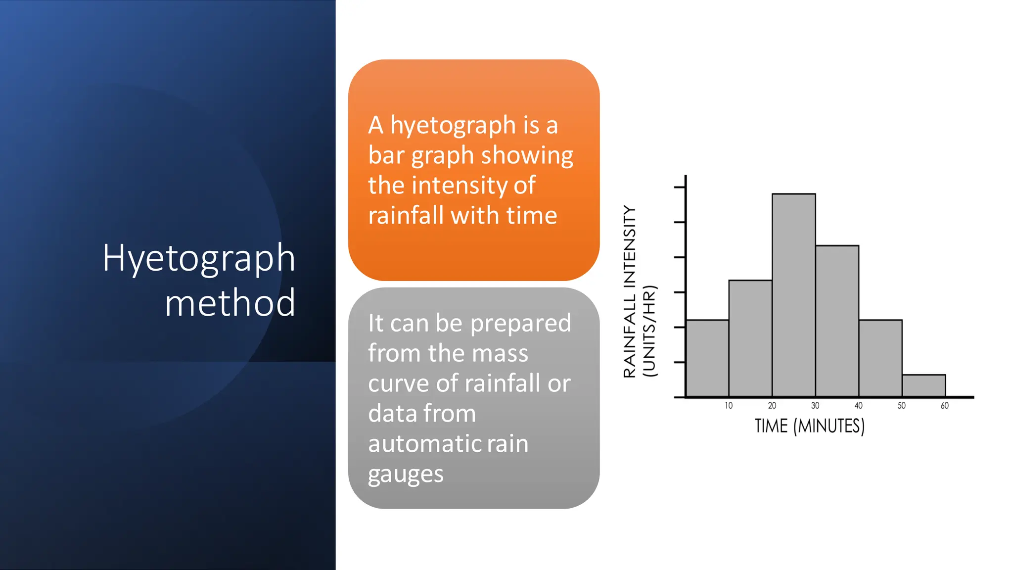 Introduction to Hydrology | PDF