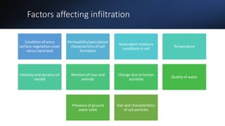Introduction to Hydrology | PDF