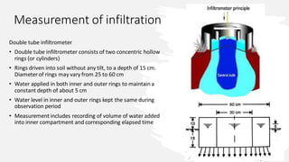 Introduction to Hydrology | PDF