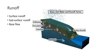 Introduction to Hydrology | PDF