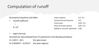 Introduction to Hydrology | PDF
