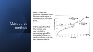 Introduction to Hydrology | PDF