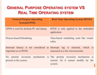 Introduction to Real Time System in computer system | PPT