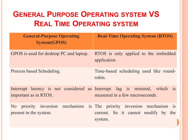Introduction to Real Time System in computer system | PPT