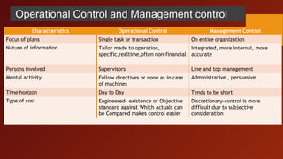 Introduction to Management Control Systems, Basic Concepts, Boundaries ...