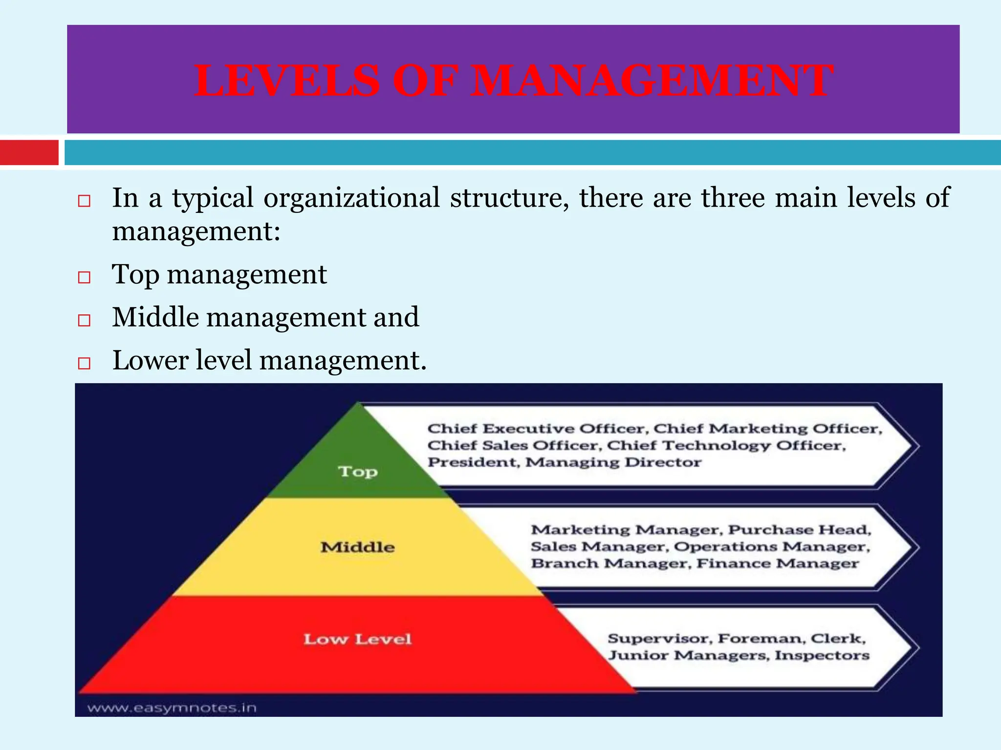 Principles Practice of Management unit-I.pptx