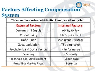 Unit-I.pdf compensation and Benefit analysis | PDF | Human Resources ...