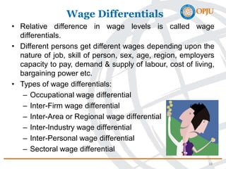 Unit-I.pdf compensation and Benefit analysis | PDF