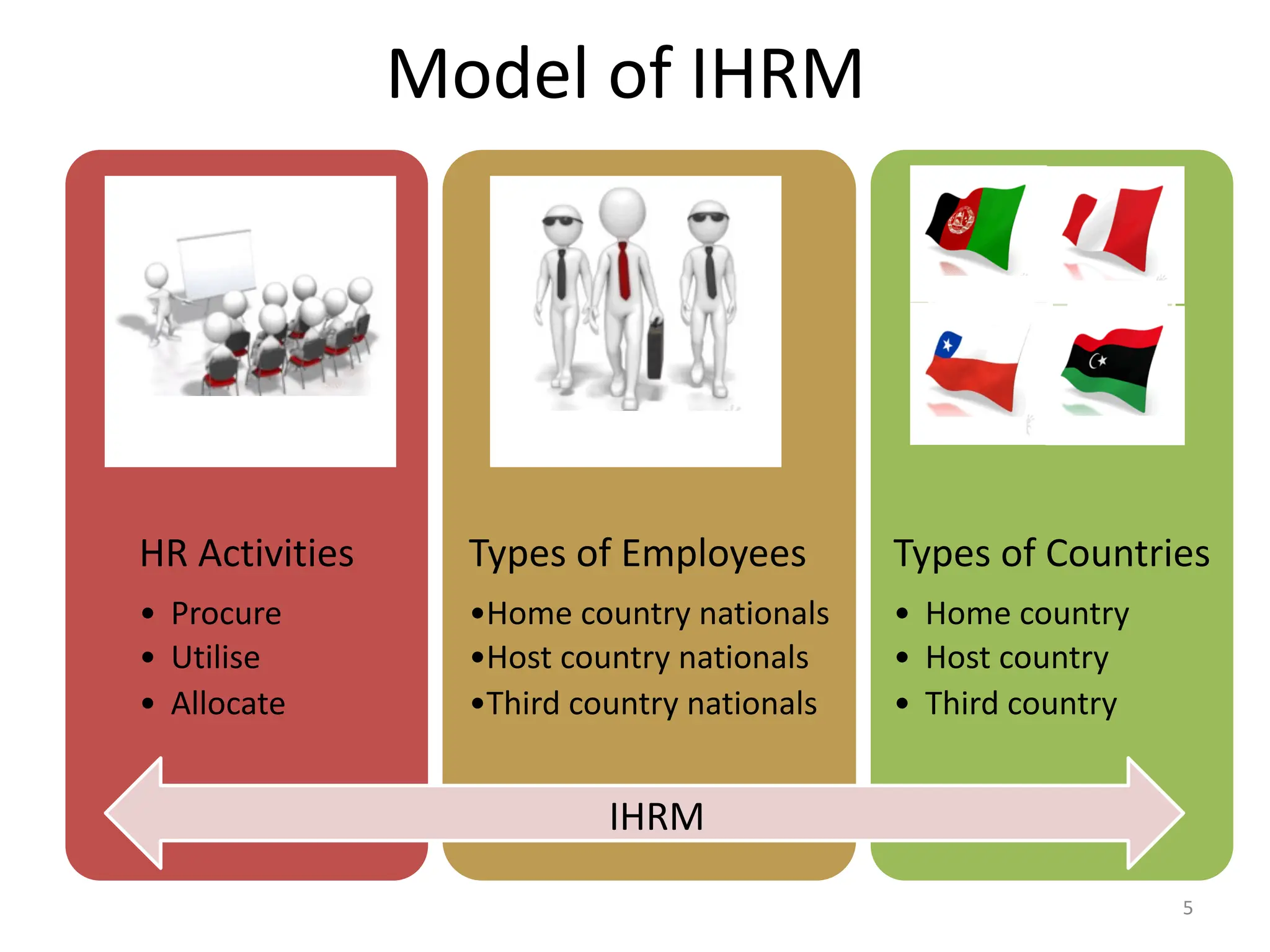 International human resources management | PDF