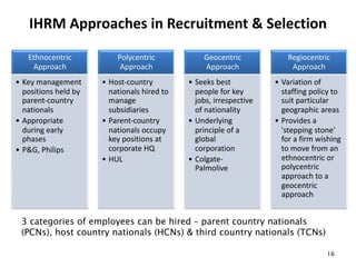 International human resources management | PDF