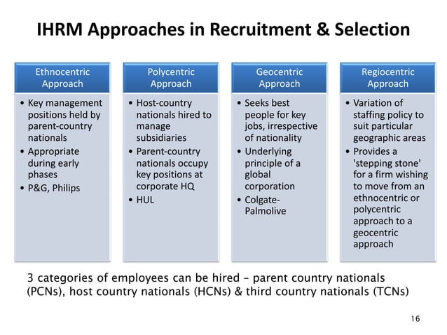 International human resources management | PDF