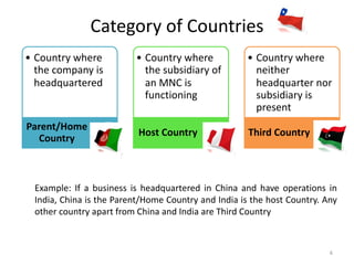 International human resources management | PDF