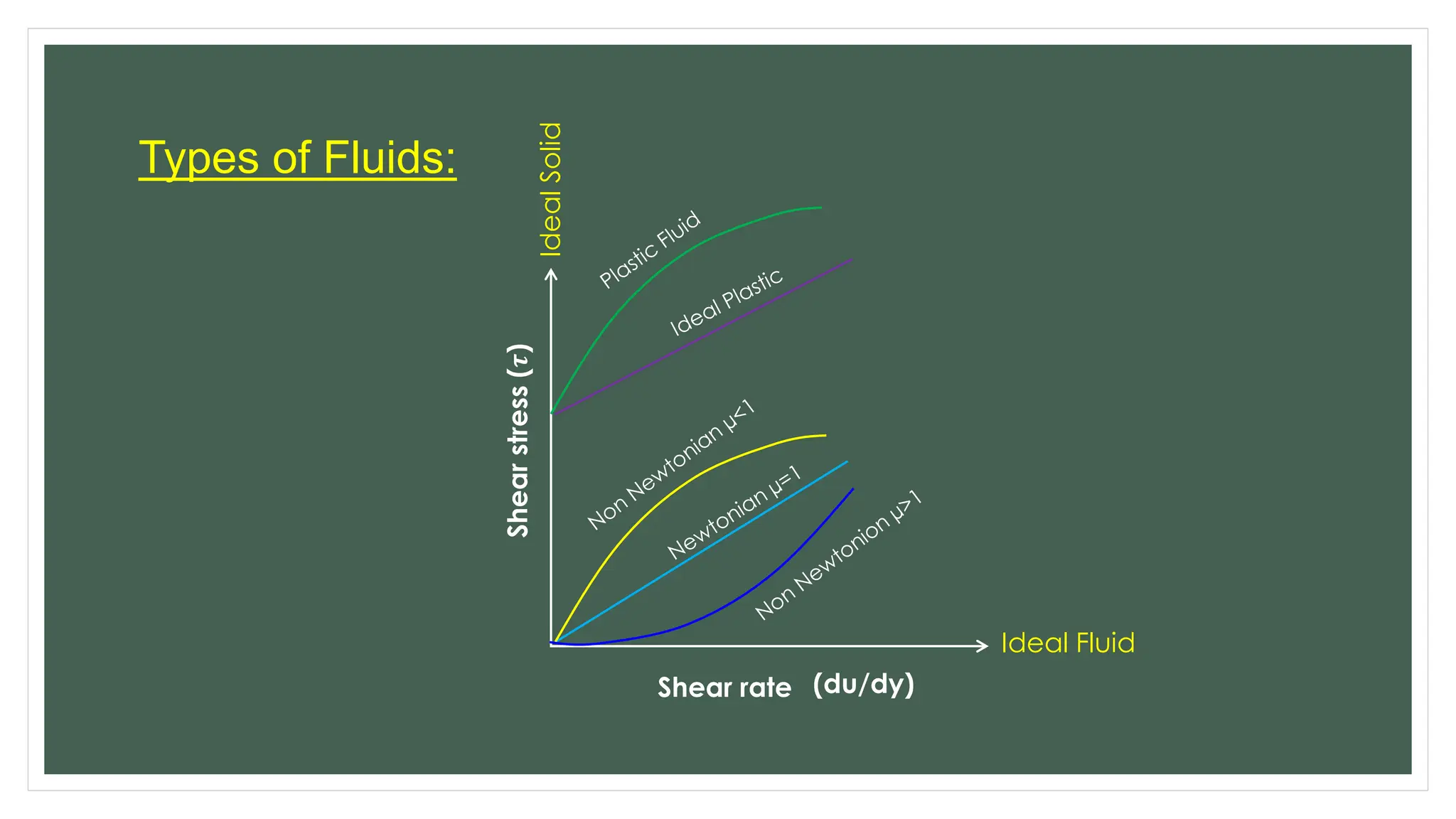 UNIT-IFLUID PROPERTIES & FLOW CHARACTERISTICS | PDF