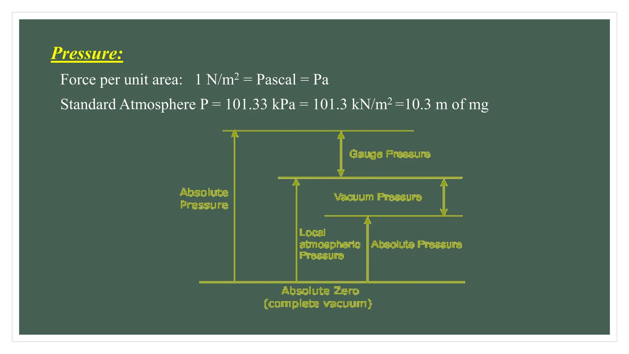UNIT-IFLUID PROPERTIES & FLOW CHARACTERISTICS | PDF