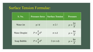 UNIT-IFLUID PROPERTIES & FLOW CHARACTERISTICS | PDF