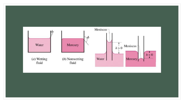 UNIT-IFLUID PROPERTIES & FLOW CHARACTERISTICS | PDF