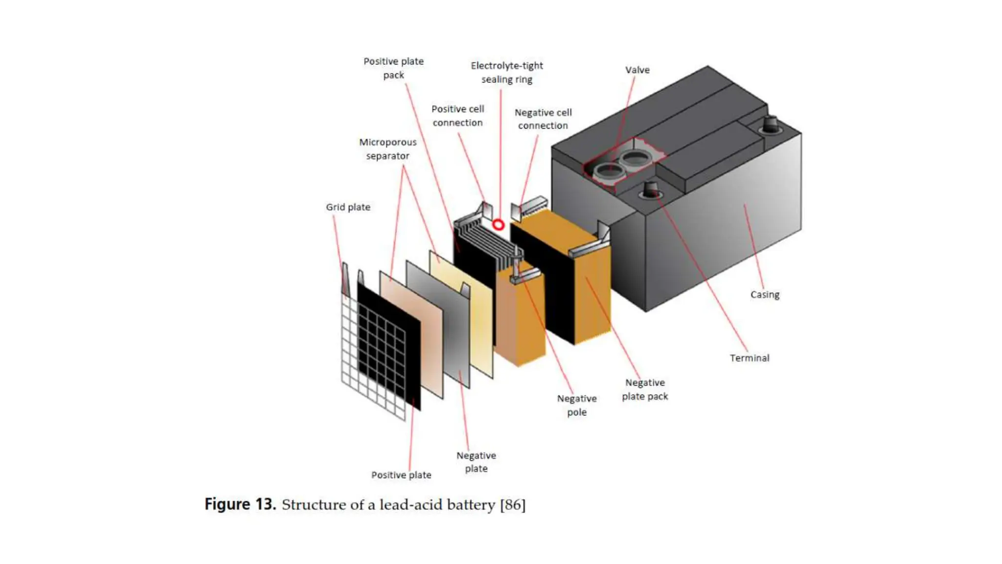 ENERGY STORAGE DEVICES INTRODUCTION UNIT-I | PPT