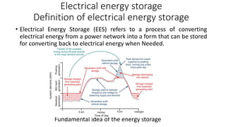 ENERGY STORAGE DEVICES INTRODUCTION UNIT-I | PPT