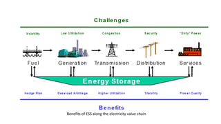 ENERGY STORAGE DEVICES INTRODUCTION UNIT-I | PPT