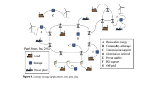 ENERGY STORAGE DEVICES INTRODUCTION UNIT-I | PPT