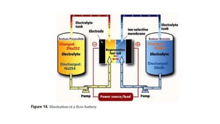 ENERGY STORAGE DEVICES INTRODUCTION UNIT-I | PPT