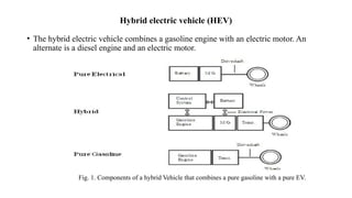 Introduction to Electric Vehicles for Electrical Engg | PPTX