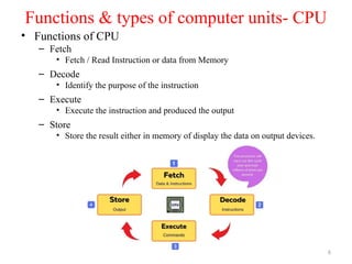 Computer Architecture and Organization CAO | PPTX | Data Storage and ...
