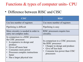Computer Architecture and Organization CAO | PPTX | Data Storage and Warehousing | Computing
