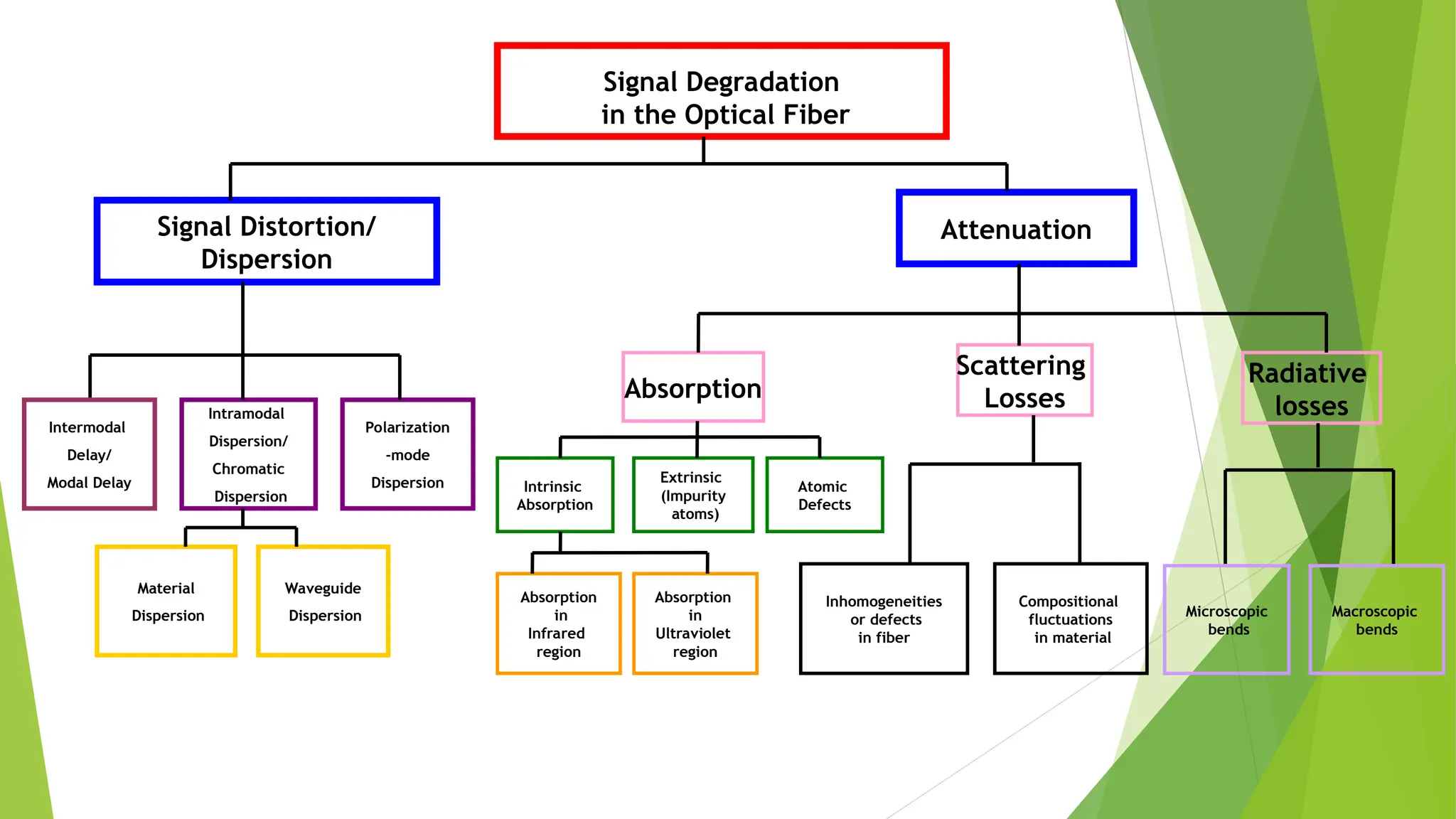 unit-i-model design 241219032906-a079f47f.ppt