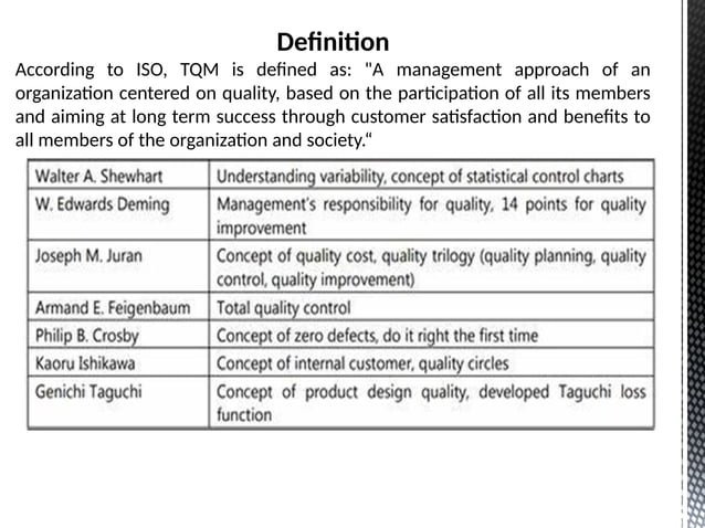 UNIT-I Quality Assurance and Quality Management concepts | PPT