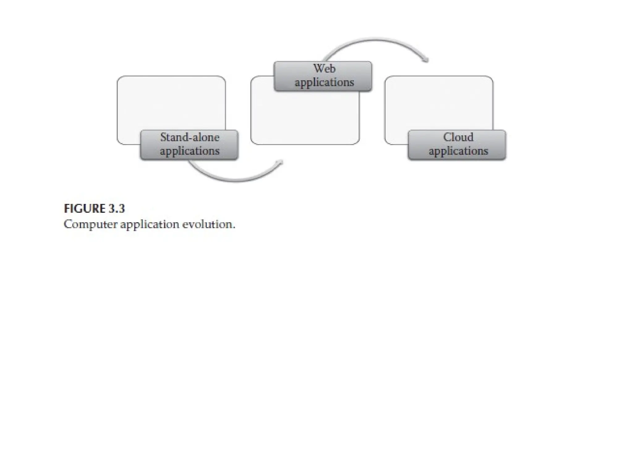 Cloud computing is a paradigm for enabling network access to a scalable ...