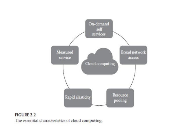Cloud computing is a paradigm for enabling network access to a scalable and elastic pool | PPTX