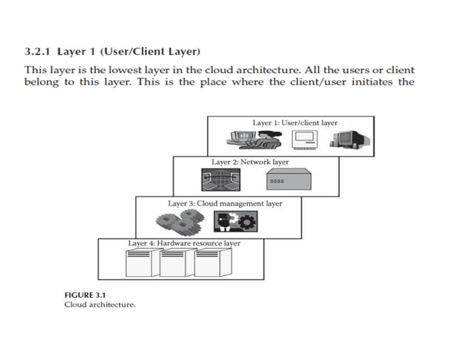 Cloud computing is a paradigm for enabling network access to a scalable ...