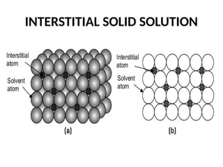 UNIT - I (CONSTITUTION OF ALLOYS) | PPTX