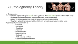 Theories of Personality-I - Psycho-Analytical Theories | PPTX
