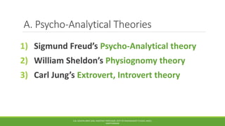 Theories of Personality-I - Psycho-Analytical Theories | PPTX