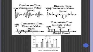 Classification of Digital signals | PPTX