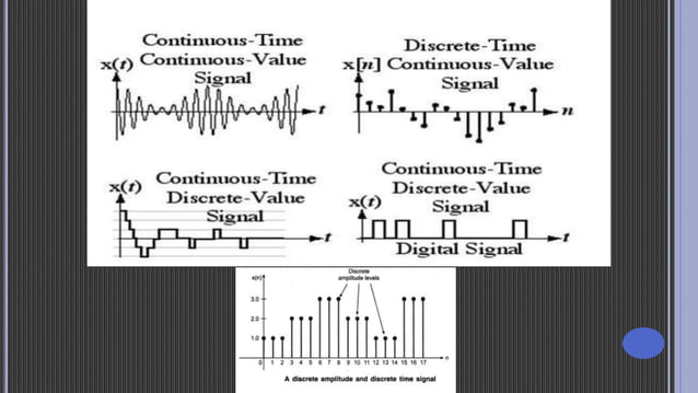 Classification of Digital signals | PPTX
