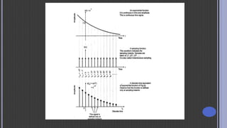 Classification of Digital signals | PPTX